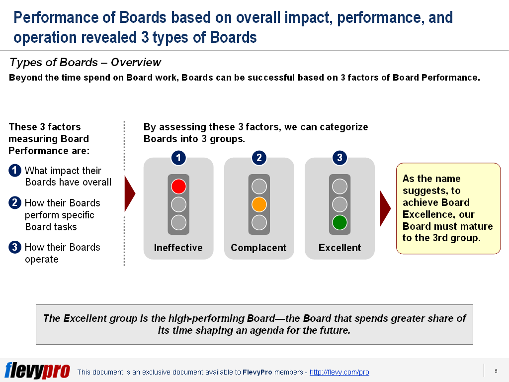 Board Excellence 101: Your Guide to Building A Forward-looking Board
