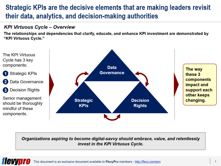 An Intro to Strategic Key Performance Indicators (KPIs): The KPI ...