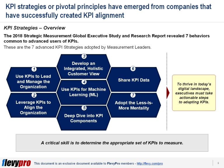 Secrets to Becoming a Global Leader: The Art and Science of Key ...