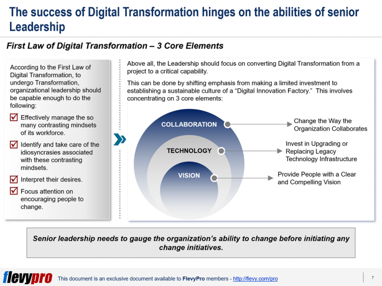 First Law of Digital Transformation: 3 Core Elements to Manage Digital ...