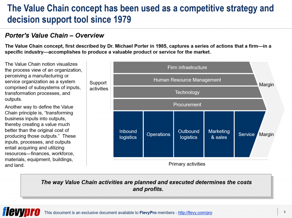 Strategy Classics: Porter’s Value Chain