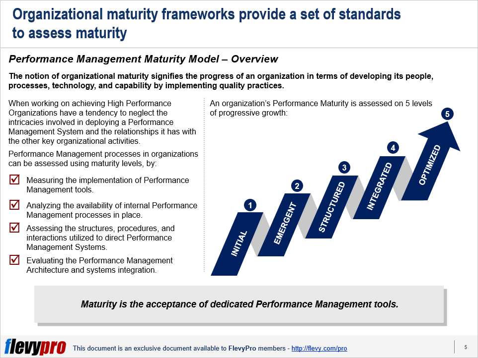 Performance Management Maturity Model 5 Key Stages Simplified Blog Global Risk Community