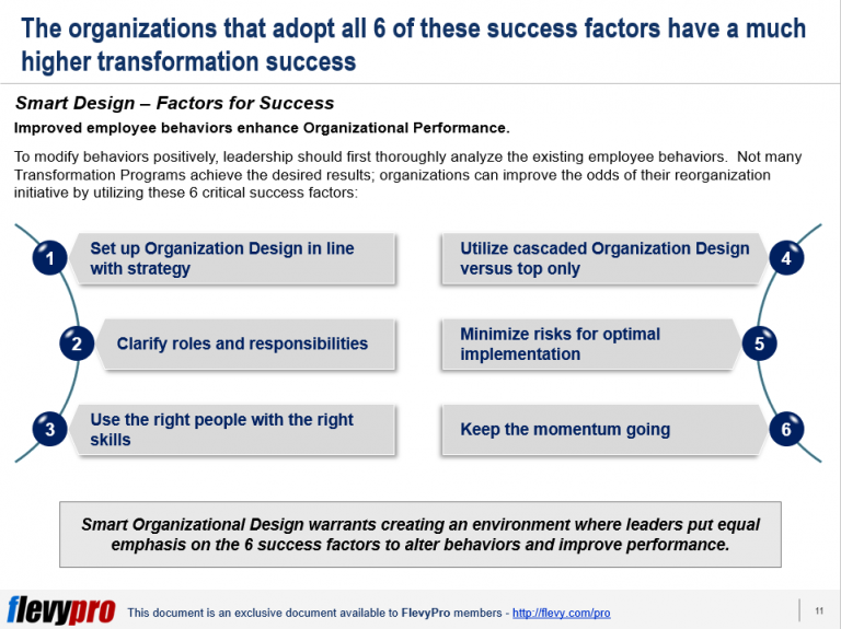 Smart Organizational Design Approach vs. Traditional Organization ...