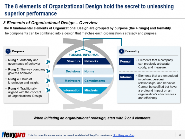 Organizational DNA: The 4 Building Blocks to Effective Execution Organizational DNA: The 4 Building Blocks to Effective Execution