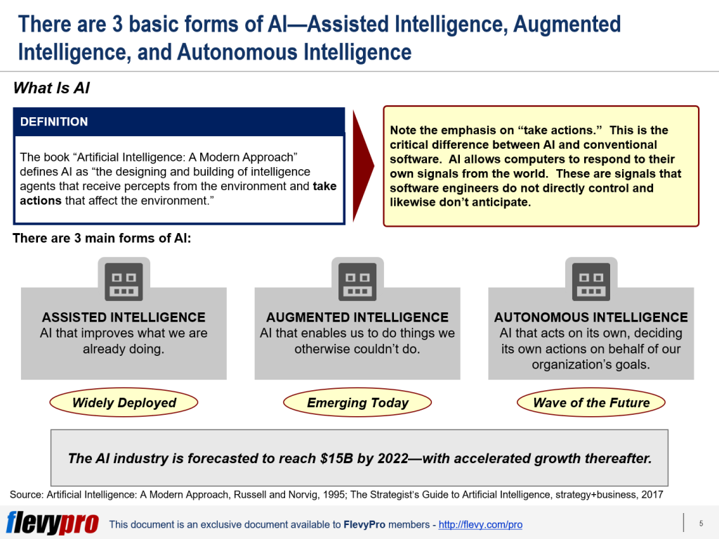 Can Our Organization Really Leverage Artificial Intelligence? | flevy ...