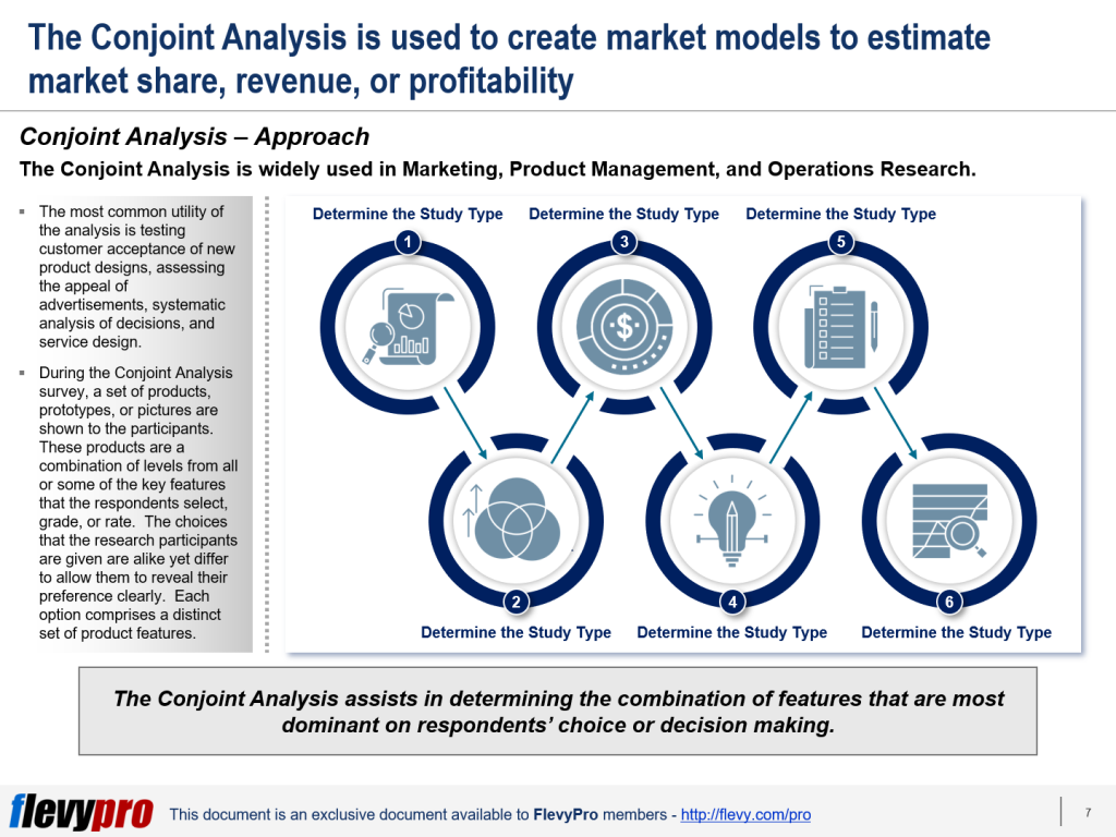 A Must-Have Tool for Market Research and Pricing Strategy: Conjoint Analysis