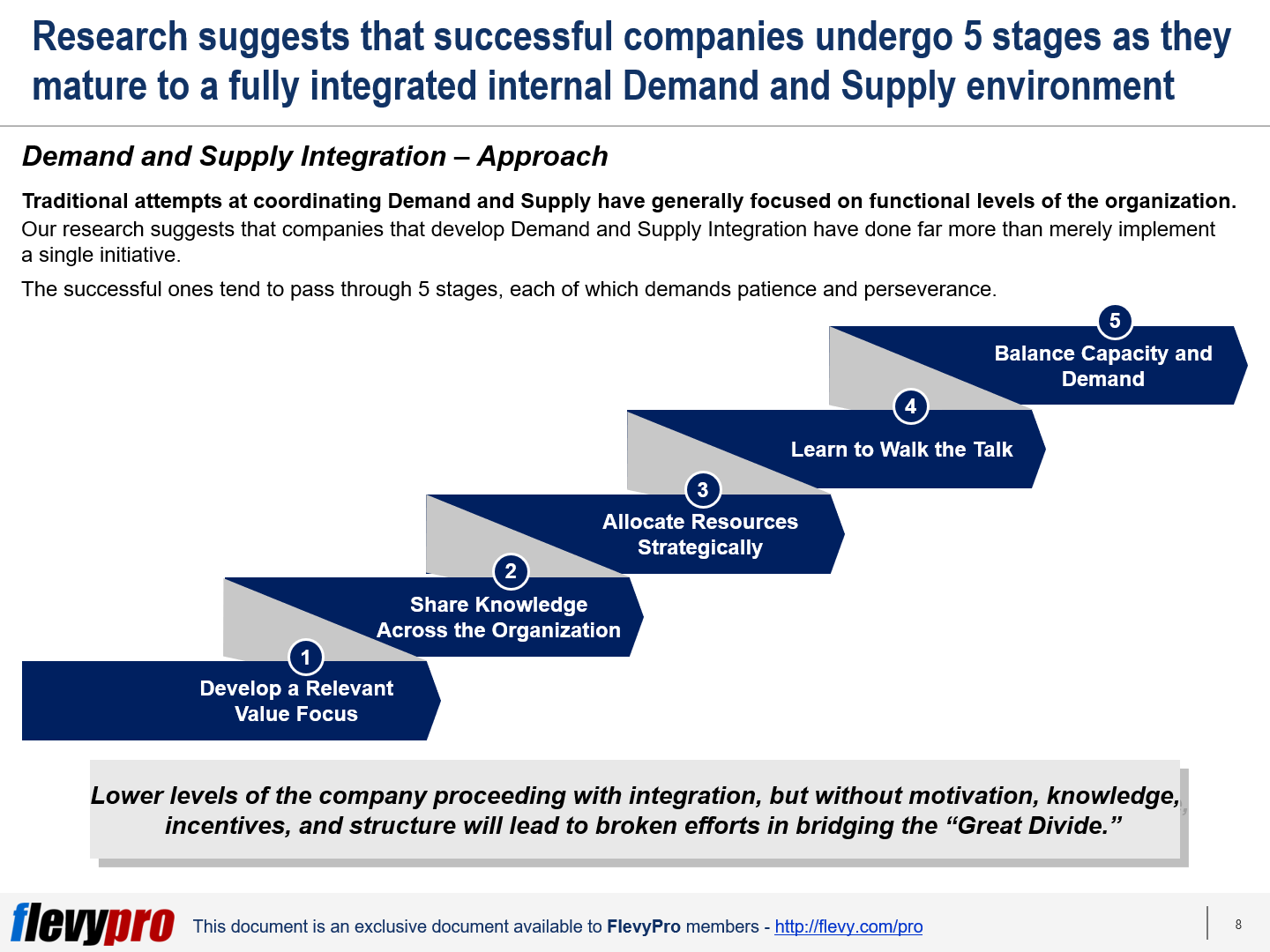 Solving the “Great Divide” – 5 Step Approach For Successful Supply ...