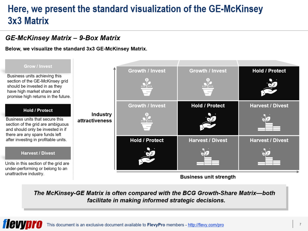 GE-McKinsey Matrix: A Strategic Business Portfolio & Investment ...
