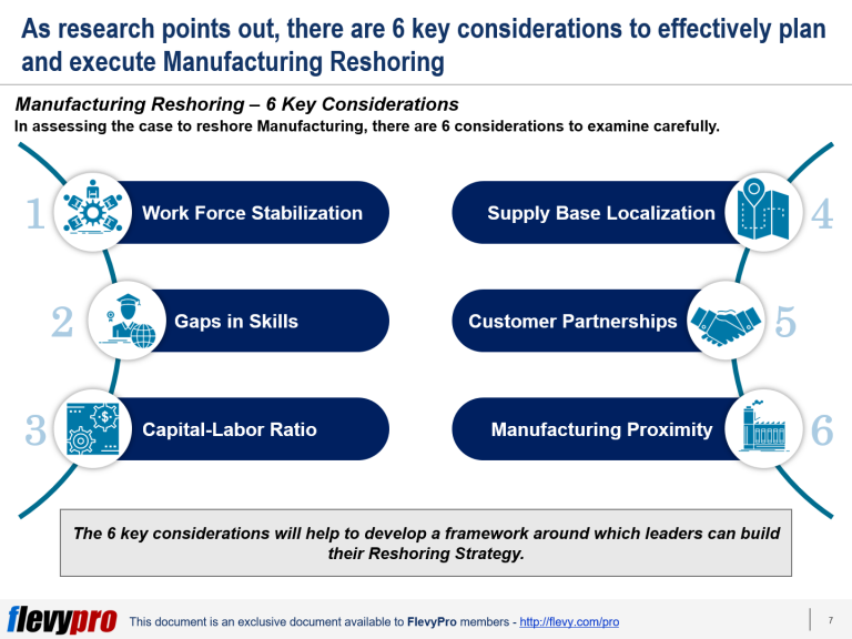 Manufacturing Reshoring: Have You Included These 6 Key Considerations in Your Strategy?