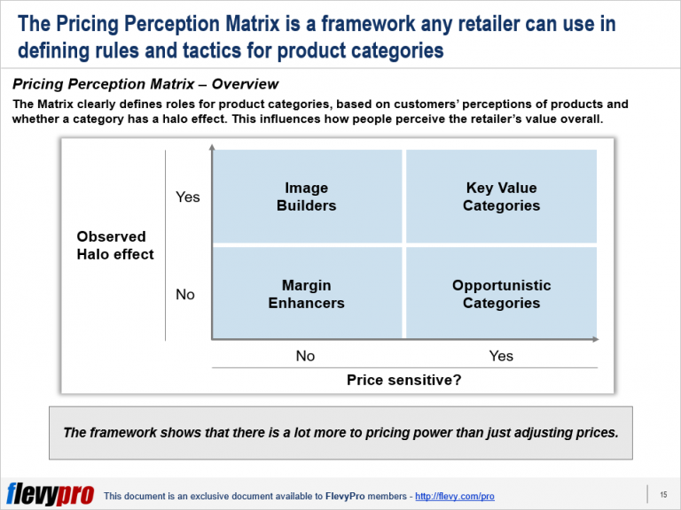 Pricing Perception: Is Reducing The Price The Best Decision?