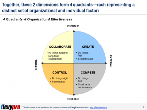 The Dexterity of the Competing Values Framework (CVF): Organizational ...