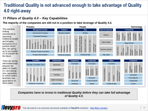 11 Pillars of Quality 4.0 Framework