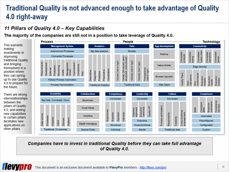 11 Pillars of Quality 4.0 Framework