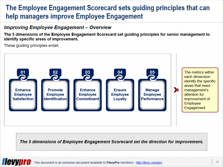 Employee Engagement: Measurement & Improvement