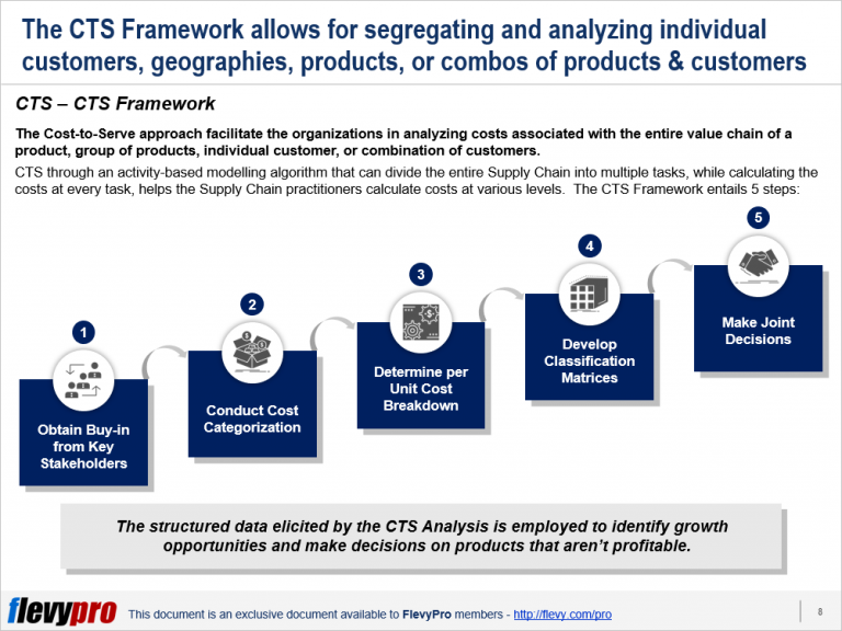 Suffering Profit Leaks? Use Cost-to-Serve (CTS) Analysis to Prevent Them
