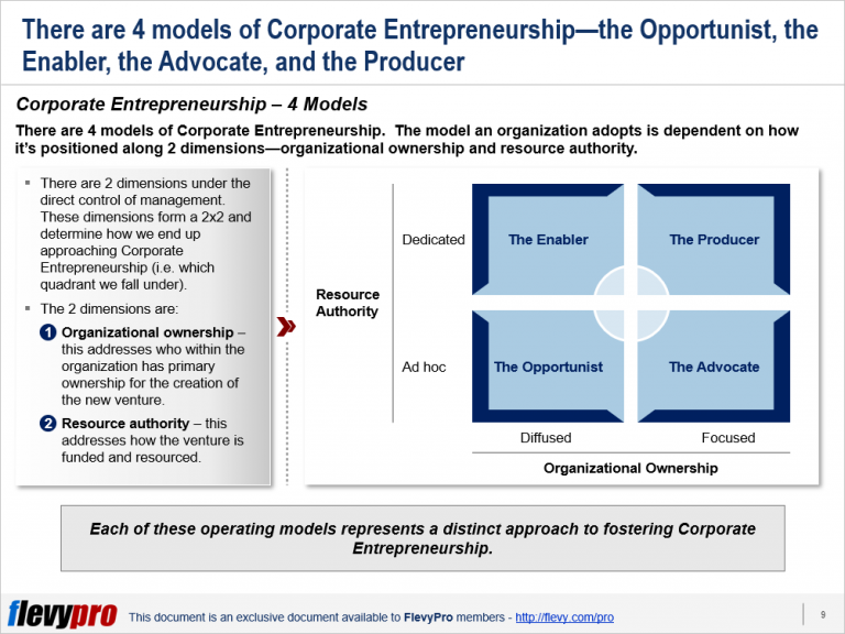 Can We Drive Growth and Innovation through Corporate Entrepreneurship?