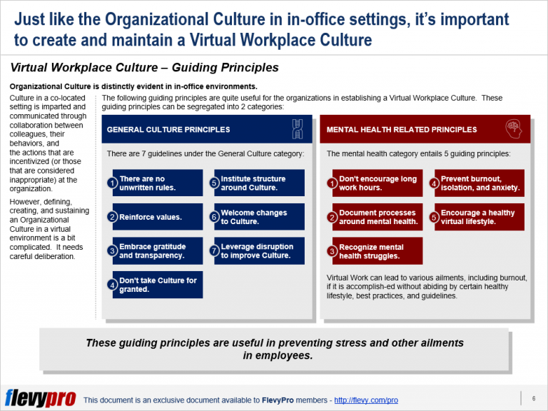 12 Guiding Principles of Virtual Workplace Culture