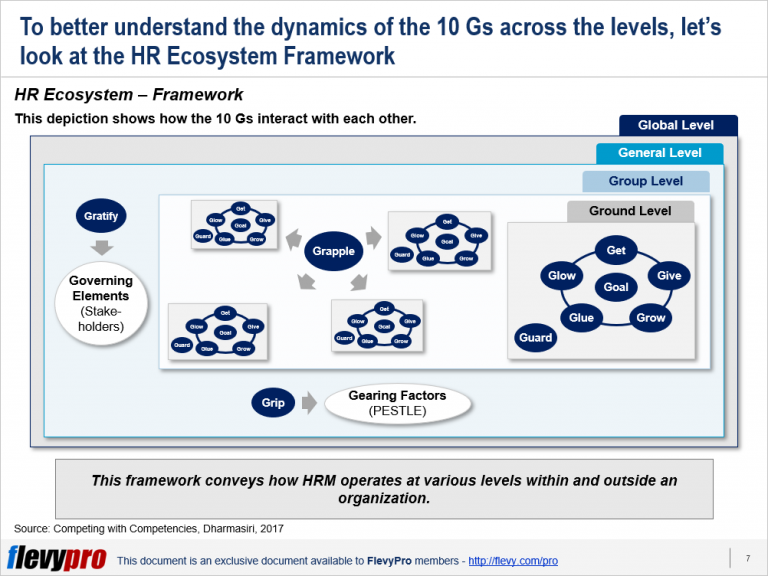The Human Resources (HR) Ecosystem