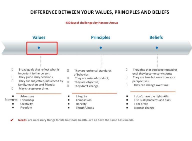 Challenge Day 16: 5 Steps to Define Your Values