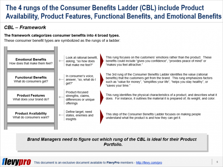 Consumer Benefits Ladder