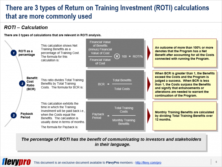 ROTI: Return on Training Investment Calculations