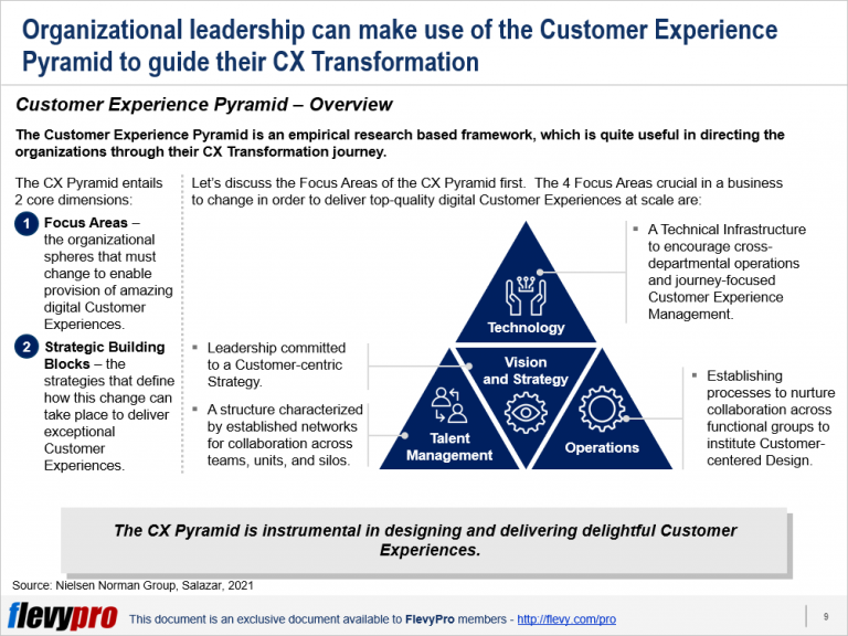 Customer Experience (CX) Pyramid