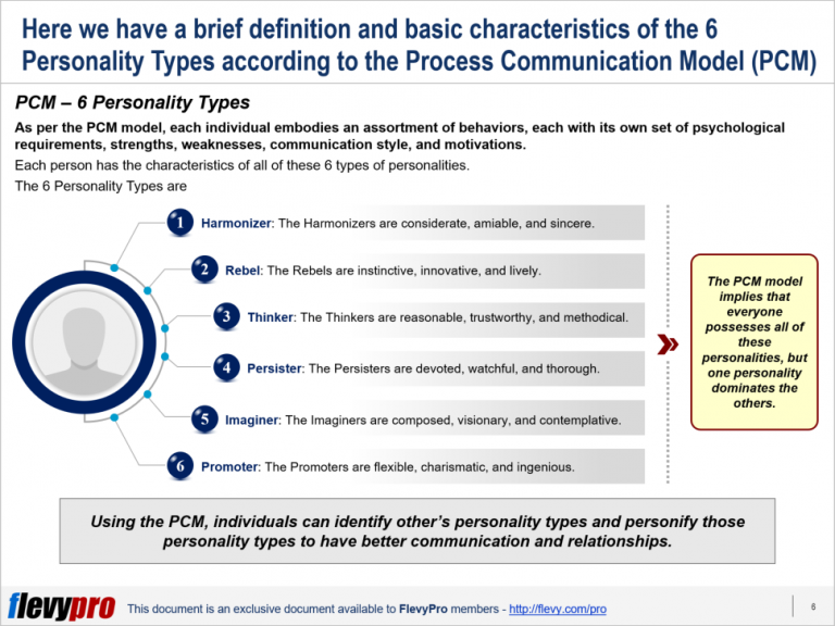Process Communication Model (PCM): Personality Types