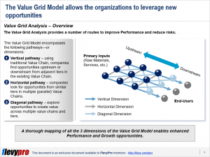 Value Grid Analysis