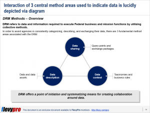 Federal Enterprise Architecture Framework (FEAF): Data Reference Model ...