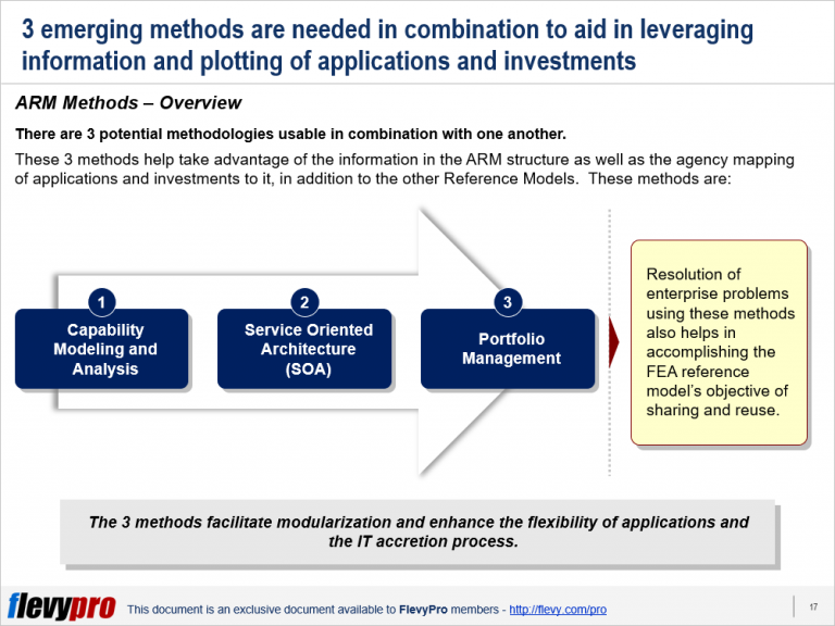 Federal Enterprise Architecture Framework (FEAF): Application Reference ...