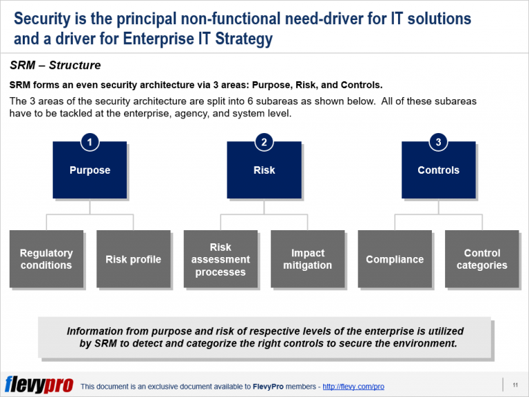 Federal Enterprise Architecture Framework (FEAF): Security Reference ...