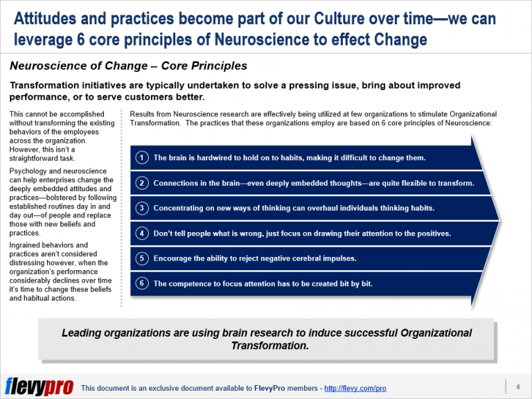 Neuroscience of Change