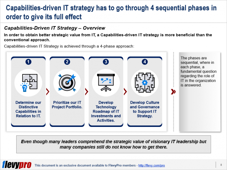 Capabilities-driven IT Strategy
