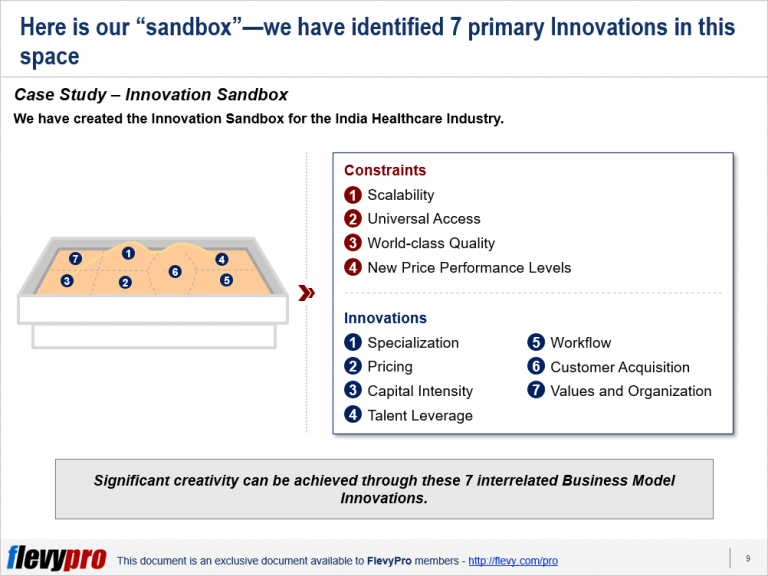 The Innovation Sandbox