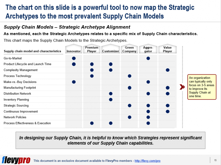How We Can Align Our Corporate Strategy and Supply Chain Strategy