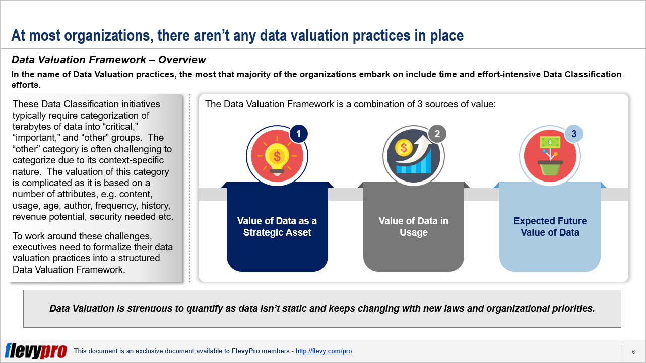 Data Valuation