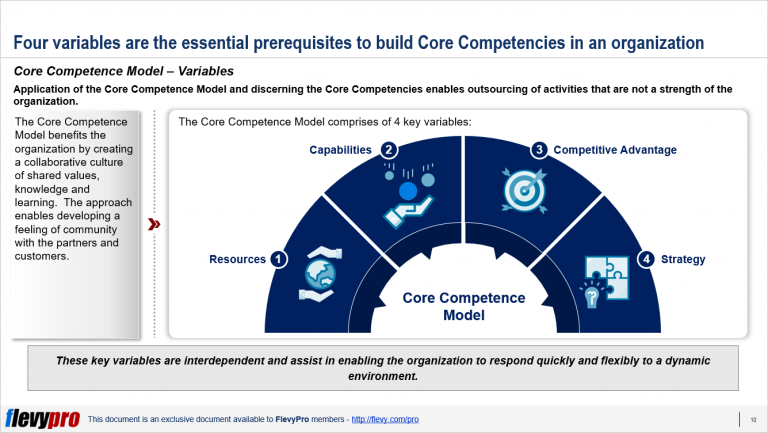 Core Competence Model