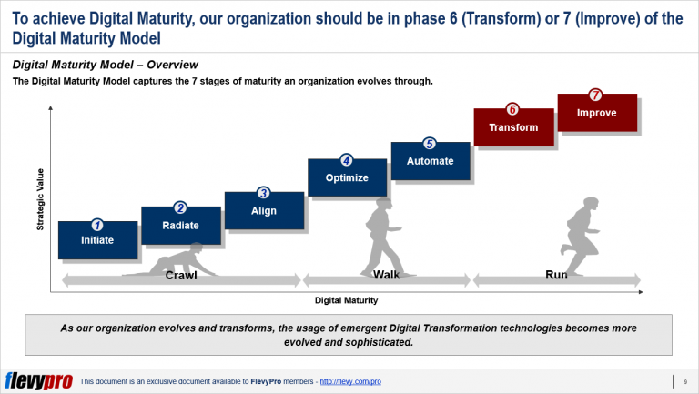 Achieving Digital Maturity