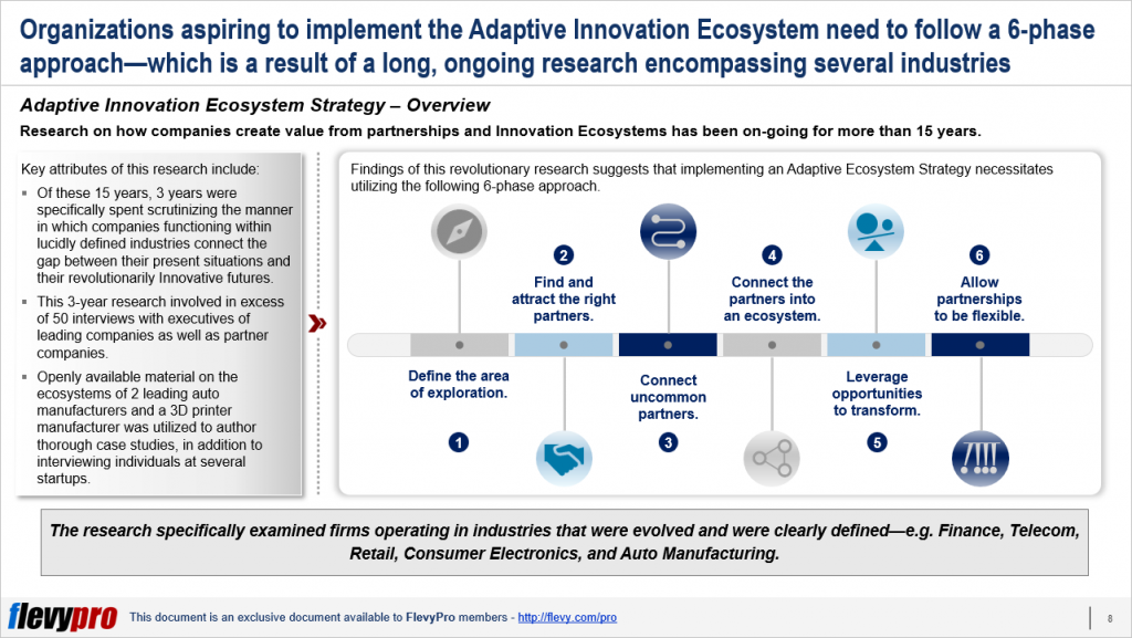 Adaptive Innovation Ecosystem Strategy