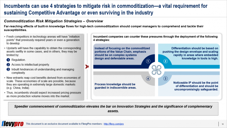 Technology Commoditization