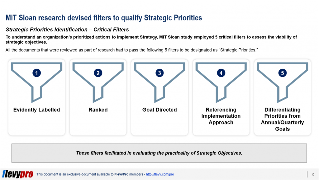 Strategic Priorities Identification and Analysis