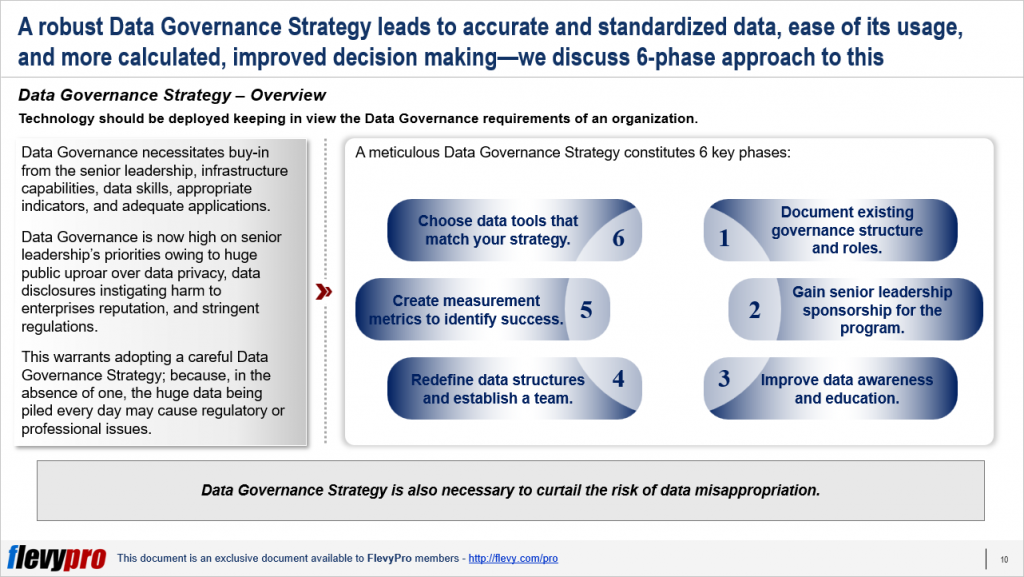 Data Governance Strategy
