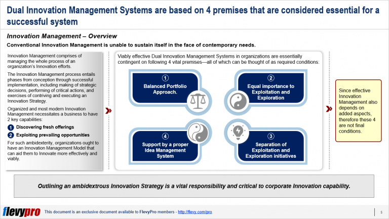 4 Vital Premises of Dual Innovation Management Systems