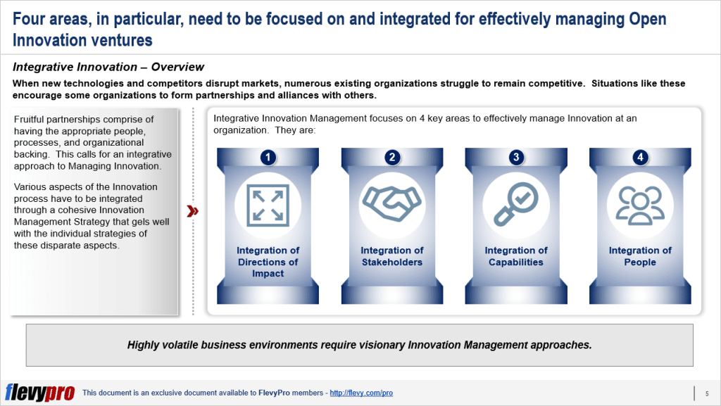 Integrative Innovation Management