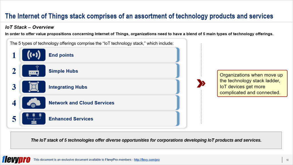 Internet of Things (IoT) Technology Stack