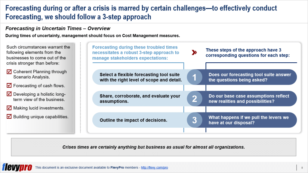 Forecasting Uncertainty