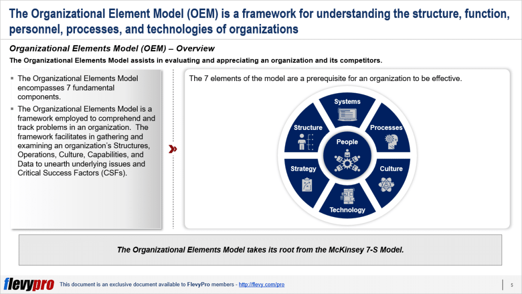 Organizational Elements Model