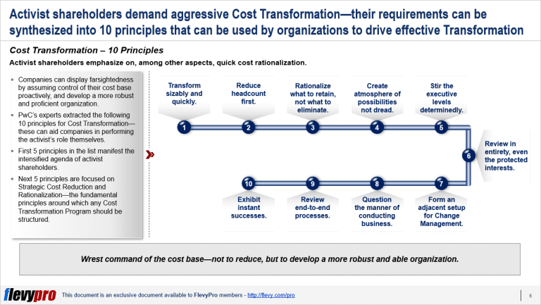 10 Principles of Cost Transformation