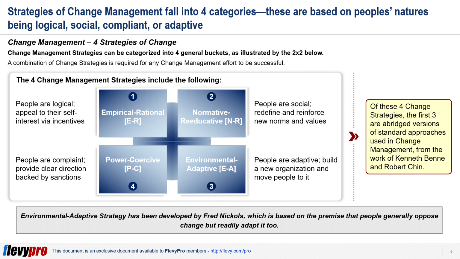 4 Strategies of Change Management