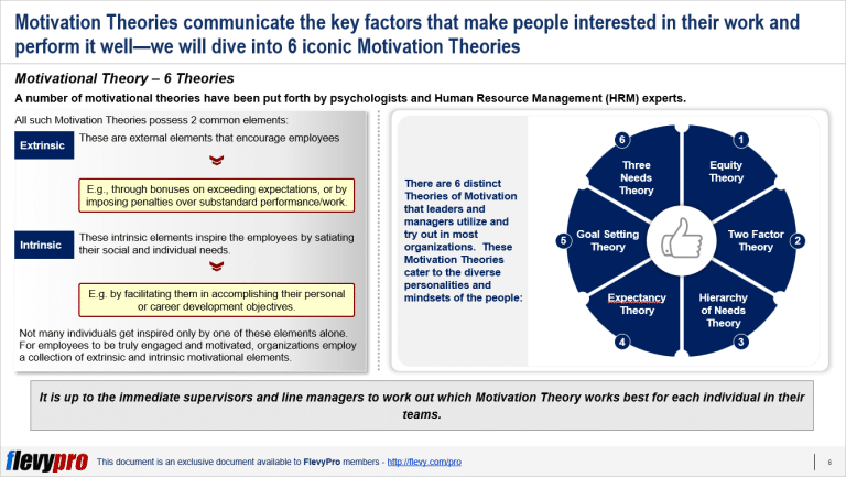 6 Theories of Motivation